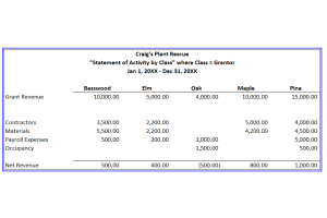How to Use QBO Classes for Your Nonprofit Accounting - OneSource by ...